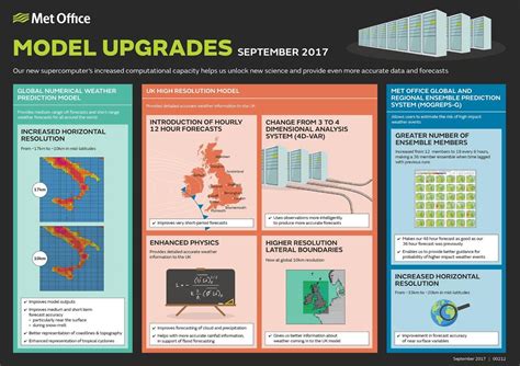 100 Years Of Scientific Forecasting Met Office