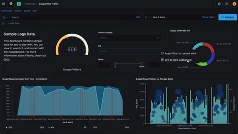 Best Grafana Alternatives For Diverse Use Cases Updated