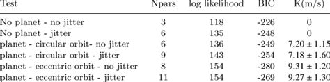 Model Comparison For Our RV Fits Download Scientific Diagram