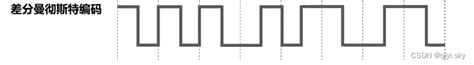 计算机网络——物理层 编码与调制（数字基带信号、模拟基带信号、码元、常用编码、基本调制方法、混合调制）qam 16 Csdn博客