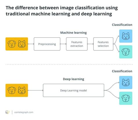 什么是卷积神经网络（cnns或convnet）？ Ai方程式