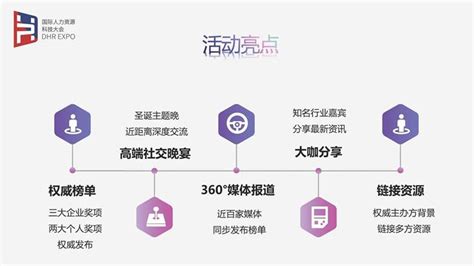 国际人力资源科技大会dhr Expo Awards年度颁奖典礼 预约报名 靖轩科技活动 活动行