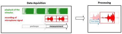 Trf Transfer Function Measurement — Klippel Manual 20 Documentation