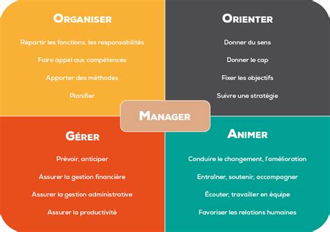 Les Enjeux Du Management Webzine Cerfrance Maine Et Loire