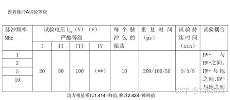 ISO 7637 4测试高压 知乎