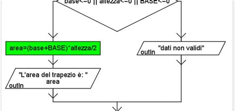Algobuild Esercizi Svolti Esempi Con Algobuild Risolti