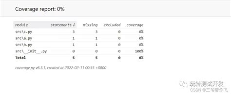 Python：代码覆盖率工具coveragepython Coverage Csdn博客