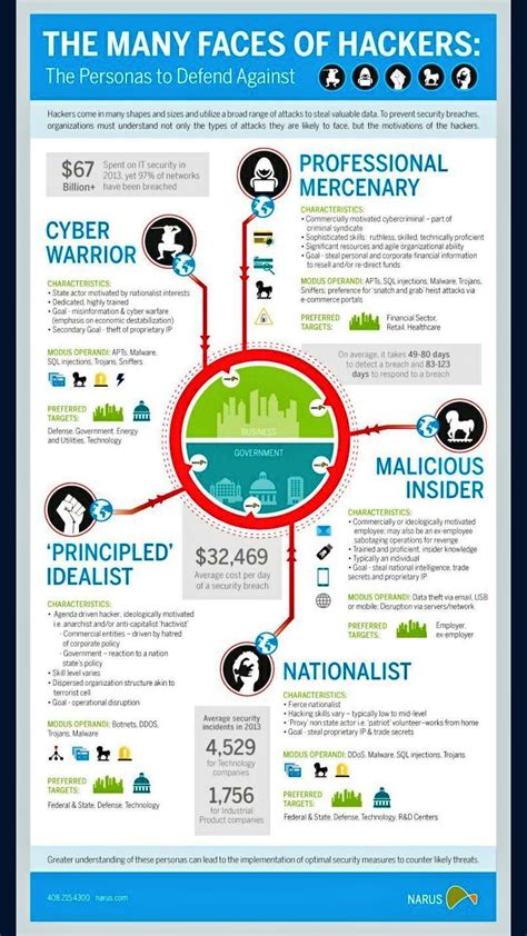 Shan Prashanth Posted On Linkedin