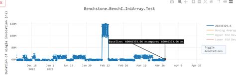 Regressions In Benchstone BenchI IniArray Issue 82103 Dotnet