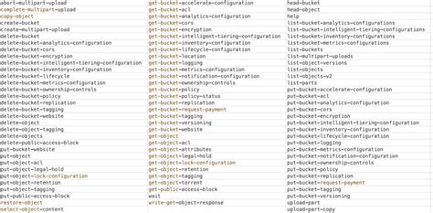 Aws S3api Cli Command Introduction And Examples Devops Junction