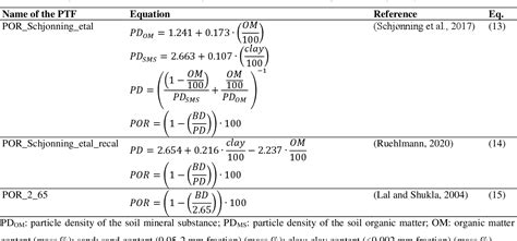 Table From Addressing Soil Data Needs And Data Gaps In Catchment Scale Environmental Modelling