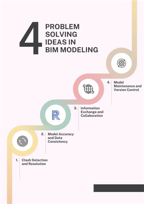 Four Problem Solving Ideas In Bim Modeling Naziya Khan Posted On The Topic Linkedin