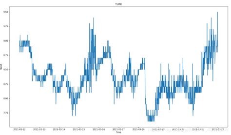 Python实现粒子群算法（pso）支持向量回归机（svr）的时间序列预测pso Svr Csdn博客