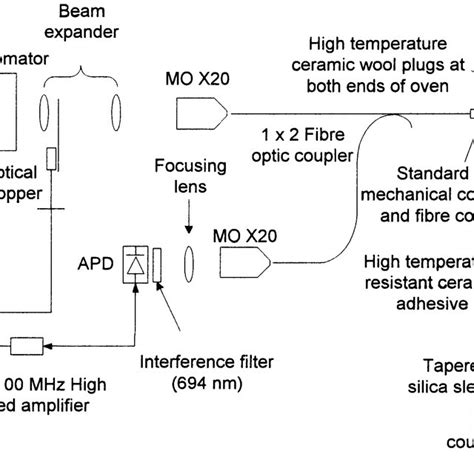 Absorption Spectra Of Single Crystal Ruby Fiber And Bulk Ruby Rod Download Scientific Diagram