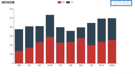 pyechart可视化18式丨从柱形图的变化 搞懂pyechart作图套路 streamlit 嵌套pyechart csdn博客