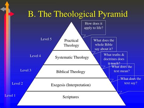 Ppt Nanc Biblical Counseling Class Powerpoint Presentation Free