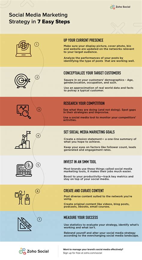 How To Visualize Your Marketing Strategy With A Socia