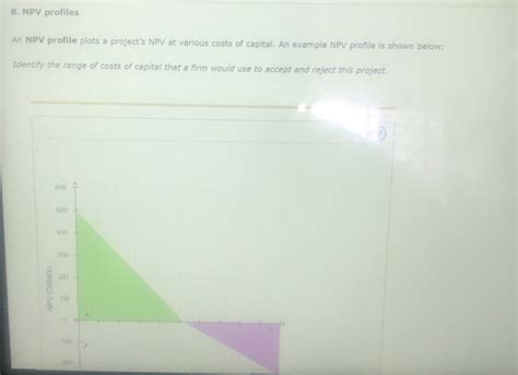 Solved NPV Profiles An NPV Profile Plots A Project S NPV Chegg Com