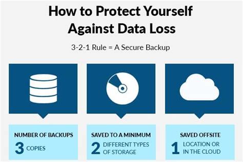 Backup Your Data On World Backup Day 2017 Stellar Data Recovery