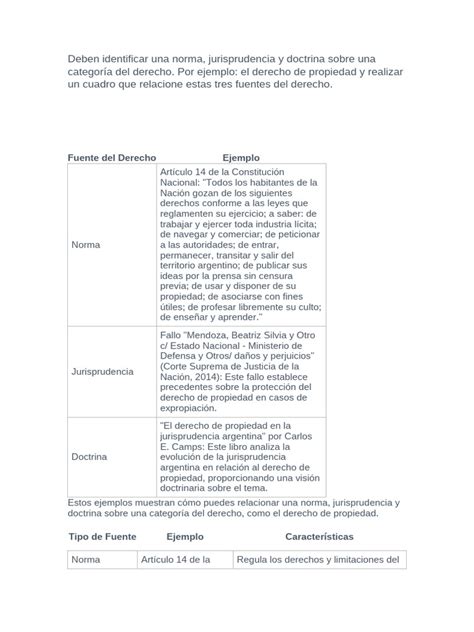 S12 Tarea De Historia De Derecho Pdf Caso De Ley Fuentes Del Derecho