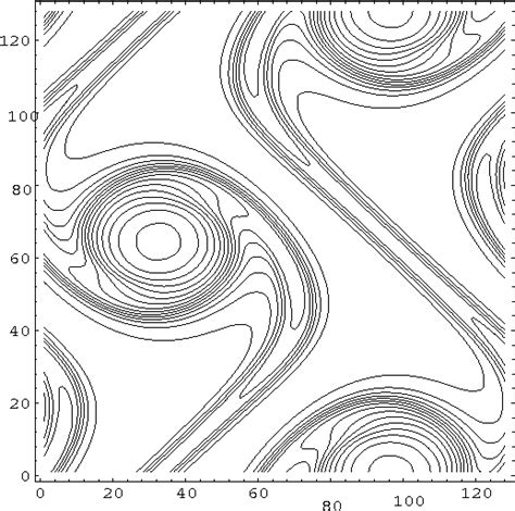 Figure 620 From Non Oscillatory Central Schemesfor The Incompressible 2 D Euler Equationsdoron