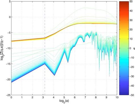Partition Function Z~q A For The Measured Data Download Scientific