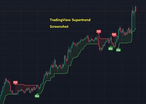 Supertrend Mt5 Indicator Comprar Robô De Indicador Técnico Para