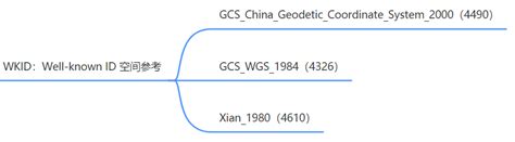空间基础 坐标系 编程技术 极客文档