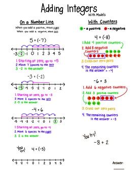 Integer Operations NOTES Models Practice By Life In Room TPT