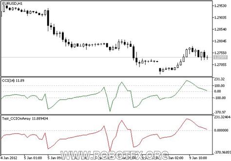 Incccionarray Library For Metatrader 5 Alice Wonders