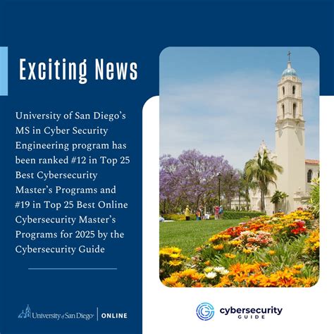 Cybersecurity Cybersecuritymasters Topranked Usdonline Ms In Cyber Security University