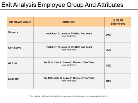 Exit Analysis Employee Group And Attributes Powerpoint Presentation
