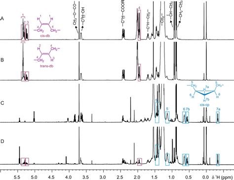 Tuberculosis Mycobacterium And Microscopic Cords Formation Related To Their Virulence Sermn