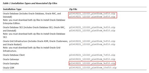 12C UPGRADE