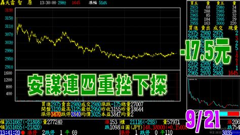 【盤後分析】2023921 時空計量學