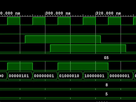 Pulse Counter Implemented In Fpga Hardware Vhdl Design