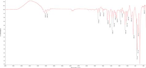 Solved Please Annotate Ftir Spectrum Both Products Are Course Hero