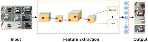 Glfnet Combining Global And Local Information In Vehicle Re Recognition