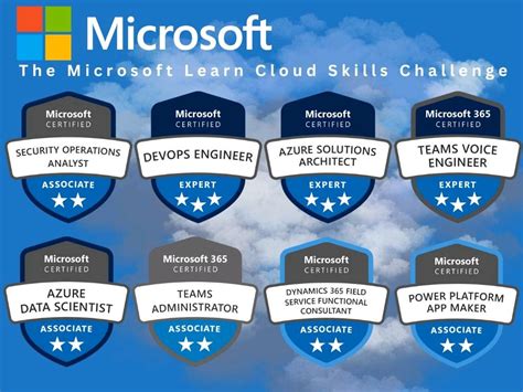 café com redes microsoft ignite cloud skills challenge