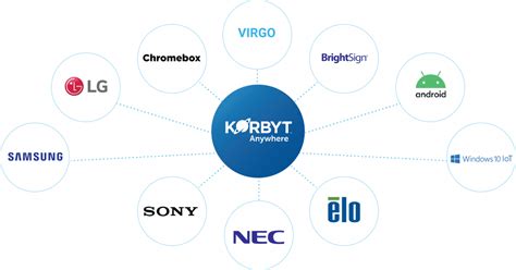 Players Korbyt Knowledge Base