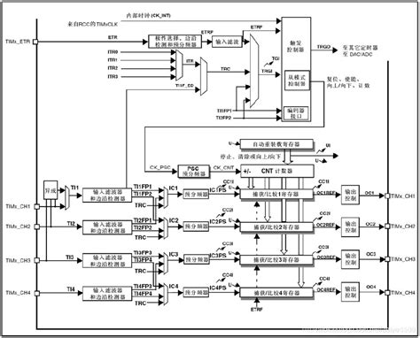 定时器中断实验 控制led灯闪烁定时器中断控制led灯闪烁 Csdn博客