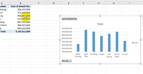 Hướng Dẫn Chi Tiết Kỹ Thuật Sử Dụng Pivot Chart Trong Excel