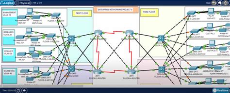 Do Cisco Packet Tracer Gns3 Ccna And Networking Tasks By Aliahmed941 Fiverr