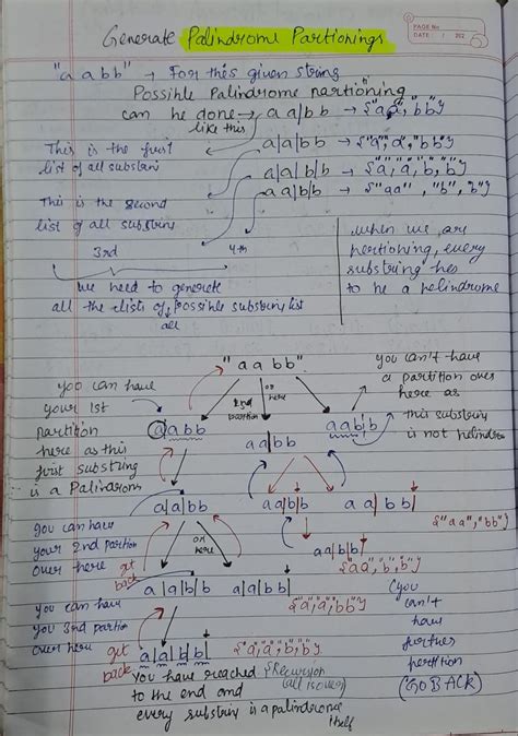 Khushi Agarwal On Linkedin 🌟problem Of The Day Palindrome Partitioning🌟 In Todays Coding