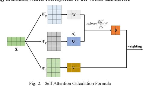 Figure 1 From Improved Crossing Pedestrian Detection Model For