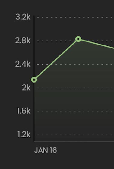 Valueformatter Largevalue Not Working Correctly On Android For Certain