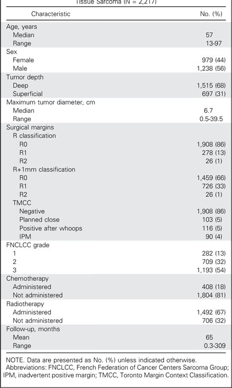 Table 1 From Analysis Of Margin Classification Systems For Assessing