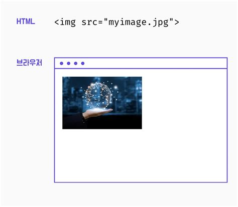 Html 태그와 속성 테크버킷 블로그