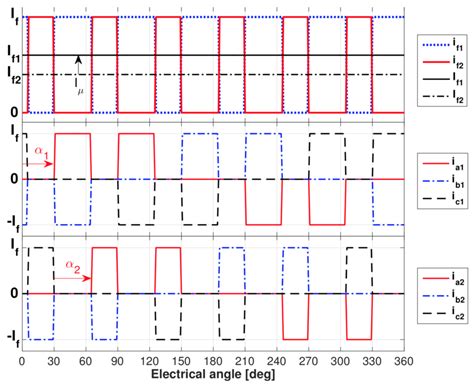 Illustration Of Typical Light Load Discontinuous Waveforms Example