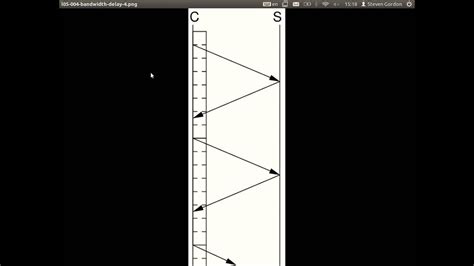 ITS413 Lecture 16 16 Jan 2013 TCP Flow Control YouTube